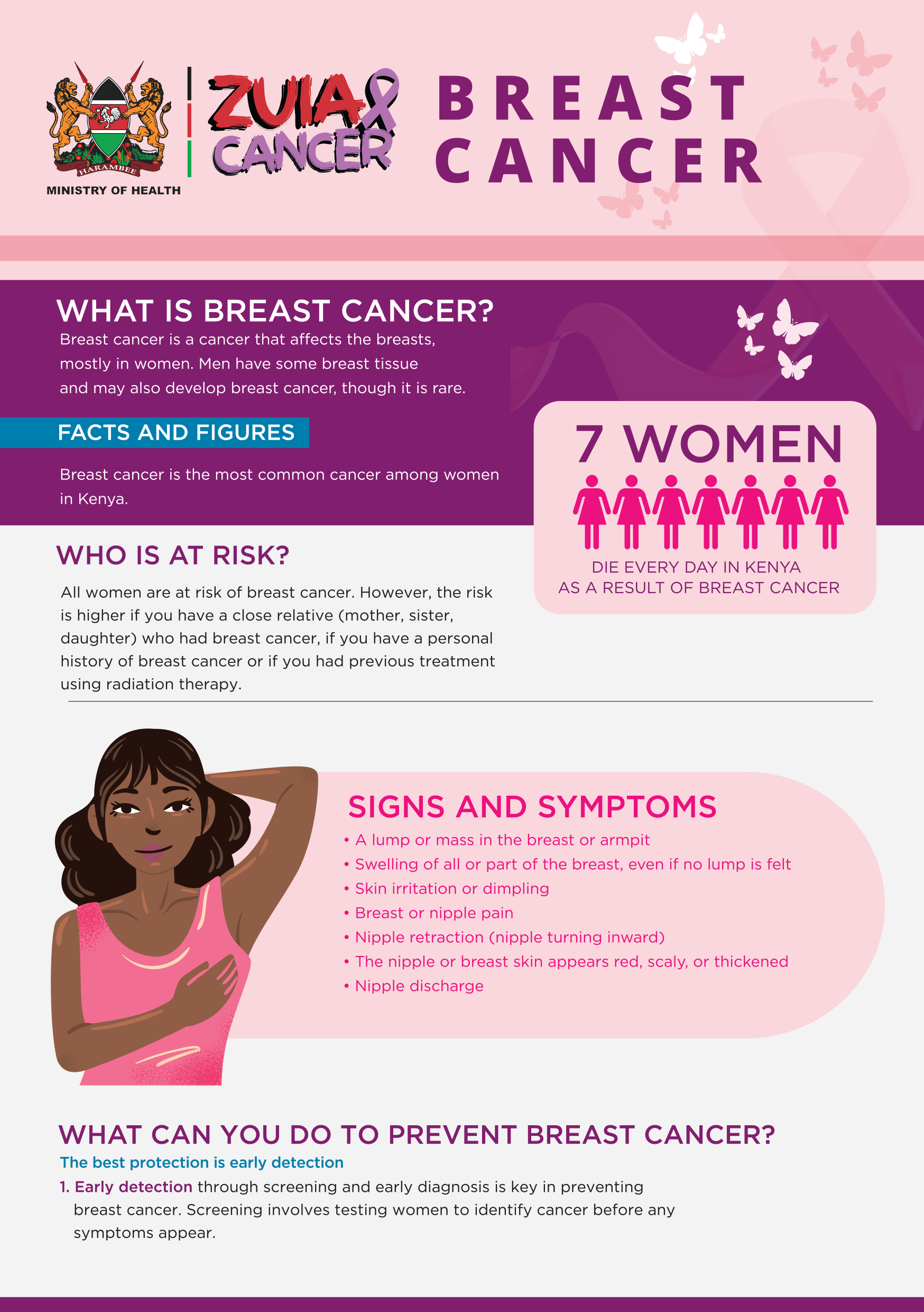 Policies and guidelines - National Cancer Control Program
